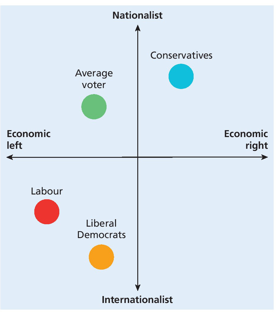 Voting behaviour in the UK: the 2019 general election - Hodder ...