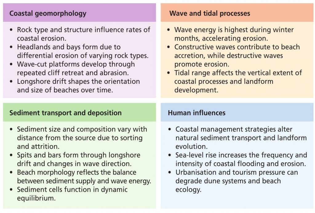 Geography Review - Hodder Education Magazines